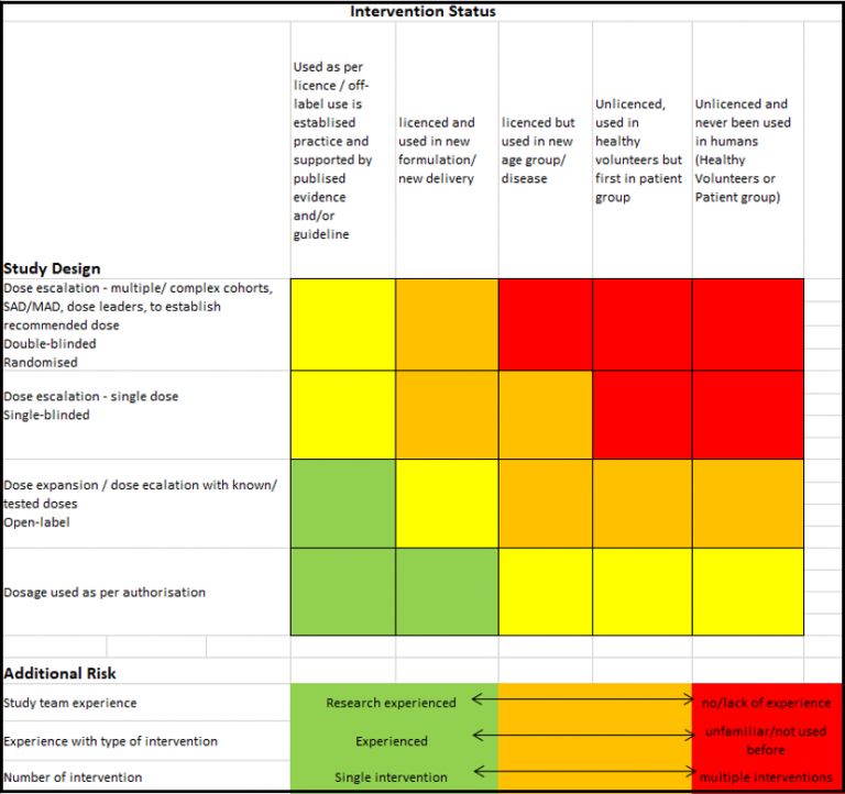 Experimental Medicine Governance Framework - UKCRF