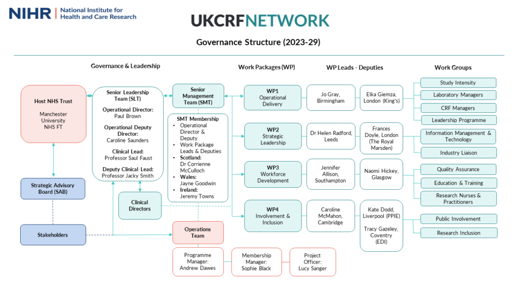 About Us - UKCRF